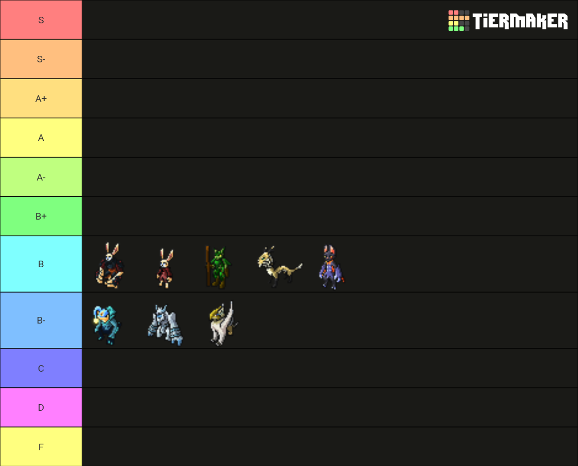 Loomian Legacy PvP Tier List (Community Rankings) - TierMaker