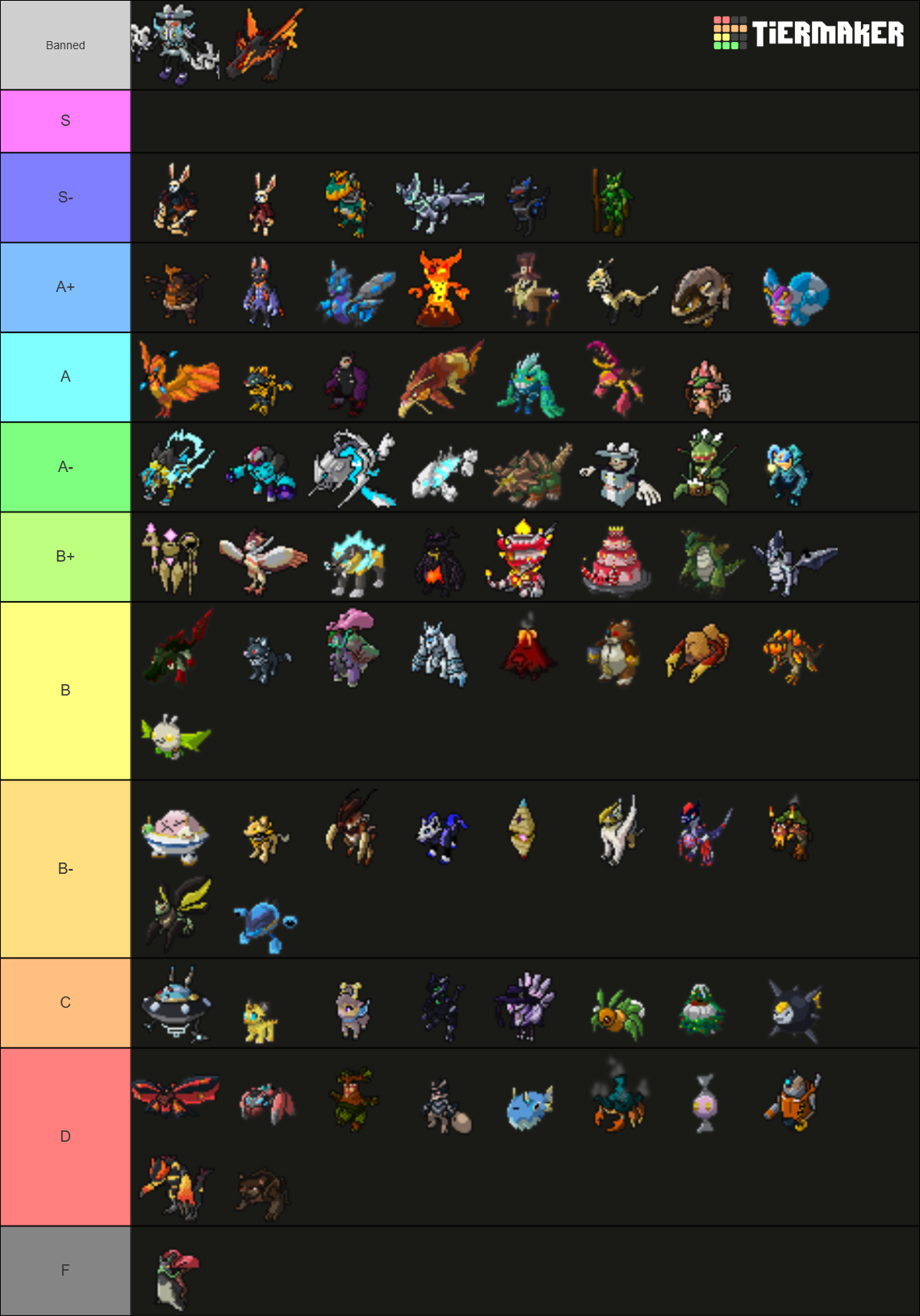 Loomian Legacy PvP Tier List (Community Rankings) - TierMaker
