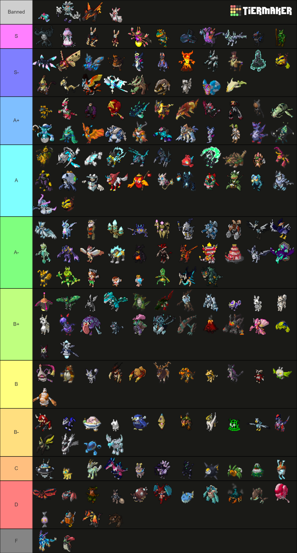 Loomian Legacy PvP Tier List (Community Rankings) - TierMaker