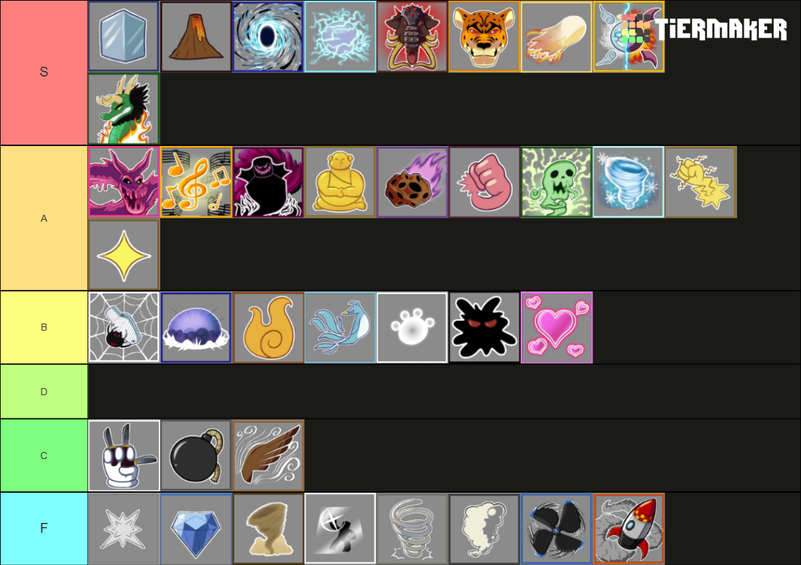 Blox Fruits Fruits Update 20 Tier List (Community Rankings) - TierMaker