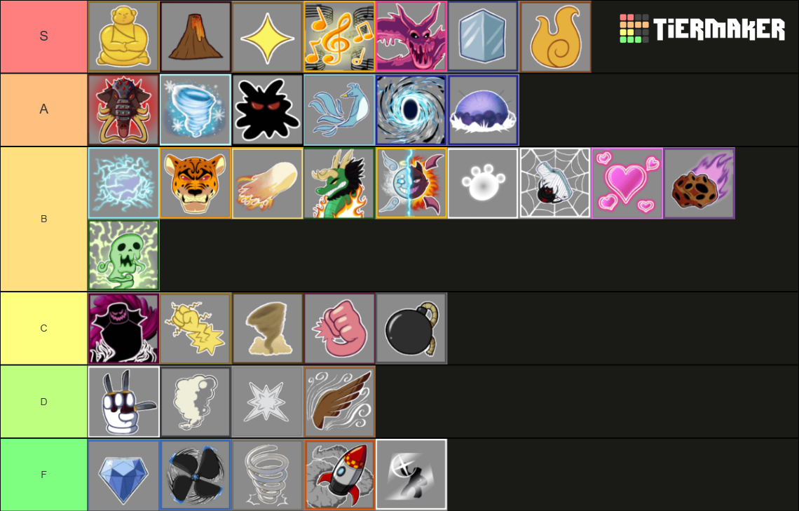 Blox Fruits Fruits Update 20 Tier List (Community Rankings) - TierMaker
