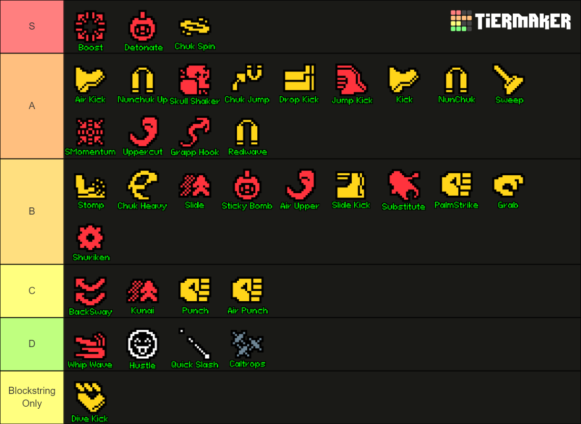 Yomi Hustle 1.8.X Ninja Tier List (Community Rankings) - TierMaker