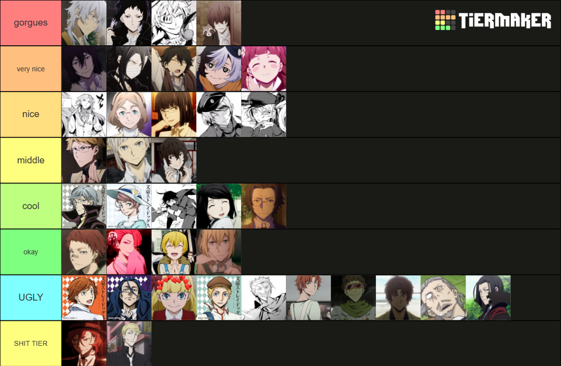 BSD Character Tier Tier List (Community Rankings) - TierMaker