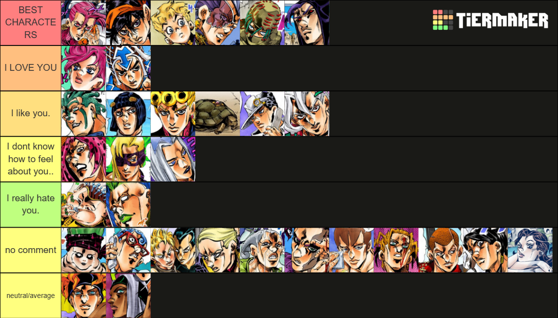 Ranking JoJo Characters: Golden Wind Tier List (Community Rankings ...