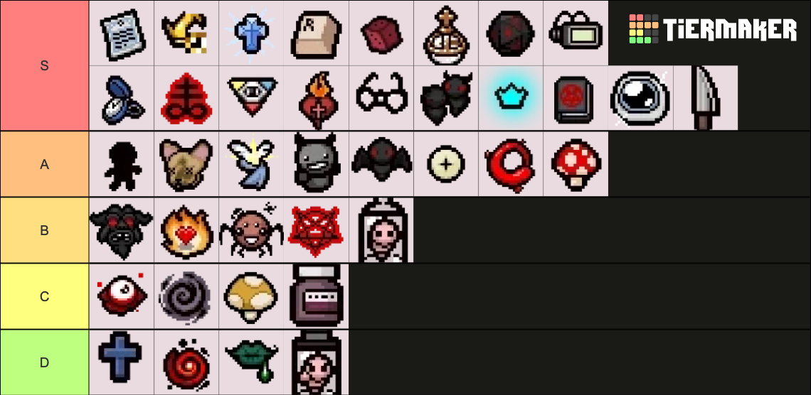 Binding of Isaac: quality 4 items Tier List (Community Rankings ...