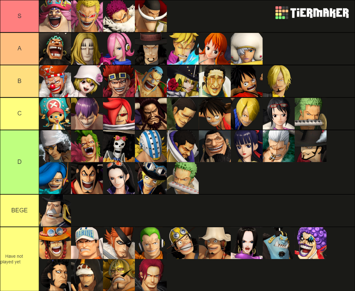 One Piece Pirate Warriors 4 (with all DLC) Tier List (Community ...