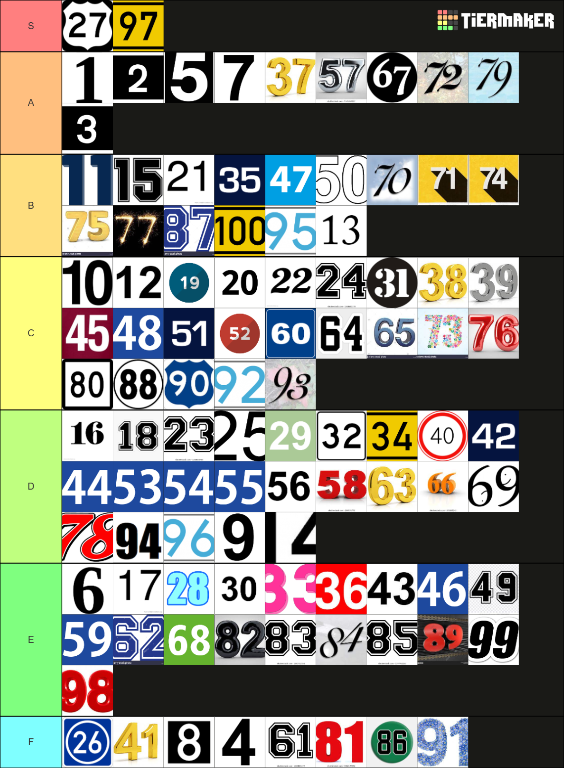 Numbers 1-100 Tier List (Community Rankings) - TierMaker