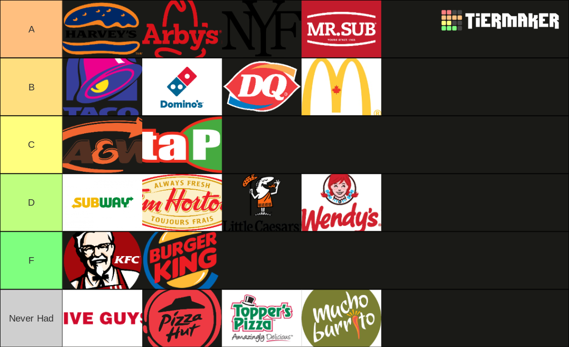 Canadian fast food Tier List (Community Rankings) - TierMaker