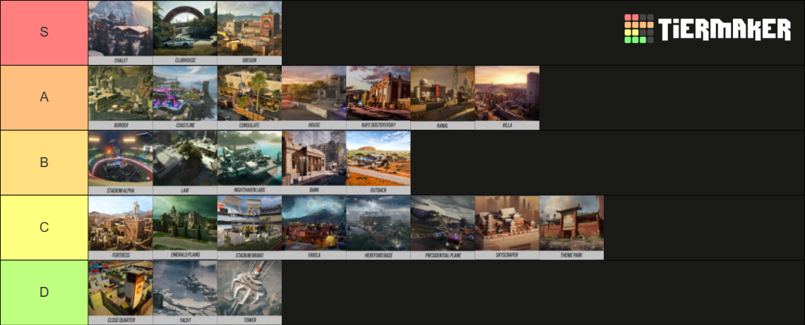 Rainbow Six Siege Maps 2025 Tier List (Community Rankings) - TierMaker