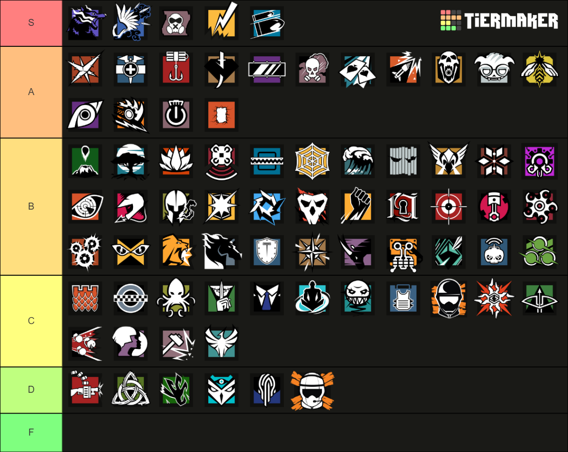 Y9S3 Rainbow 6 Siege Operators Tier List (Community Rankings) - TierMaker