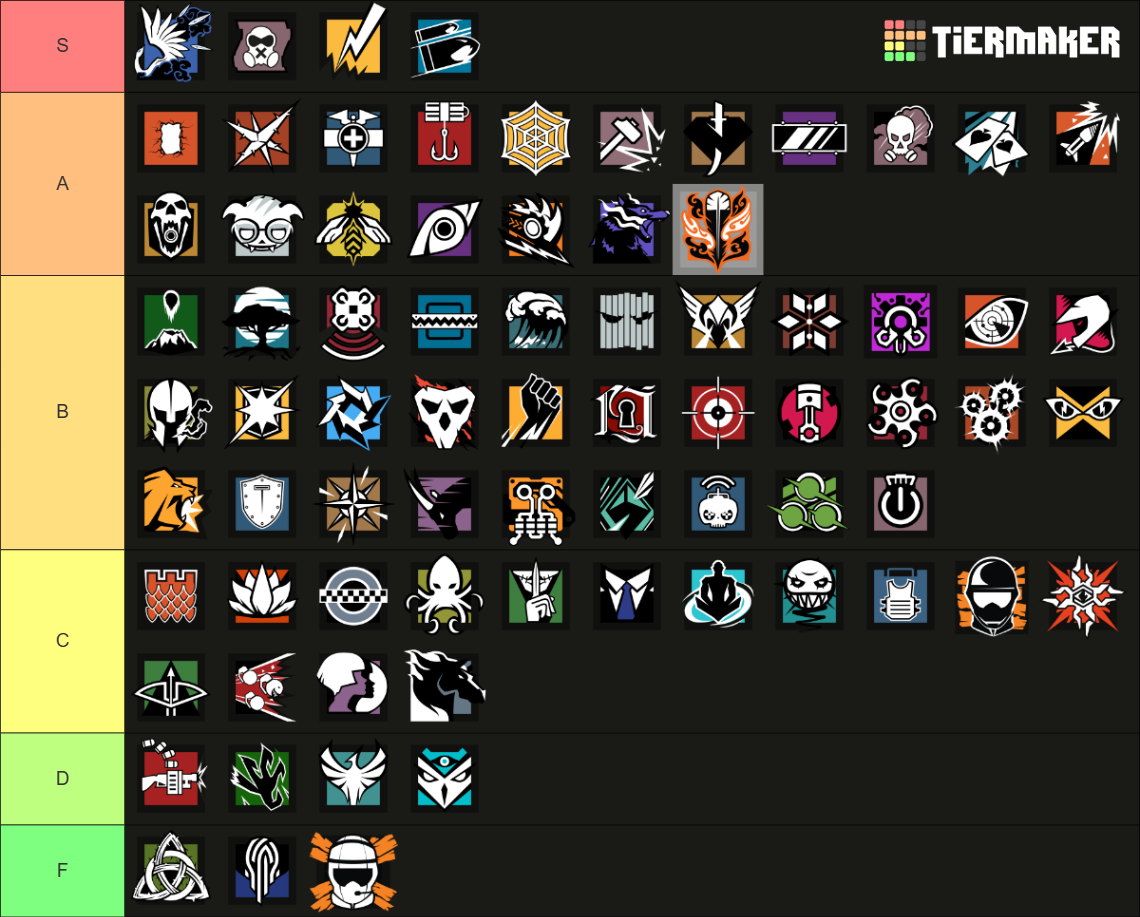 Y10S2 Rainbow 6 Siege X Operators Tier List (Community Rankings ...