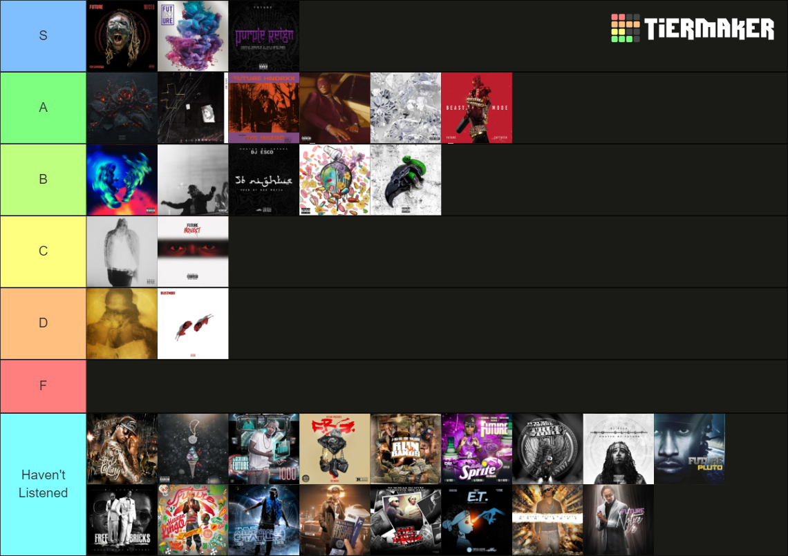 Future Ranking Tier List (Community Rankings) - TierMaker