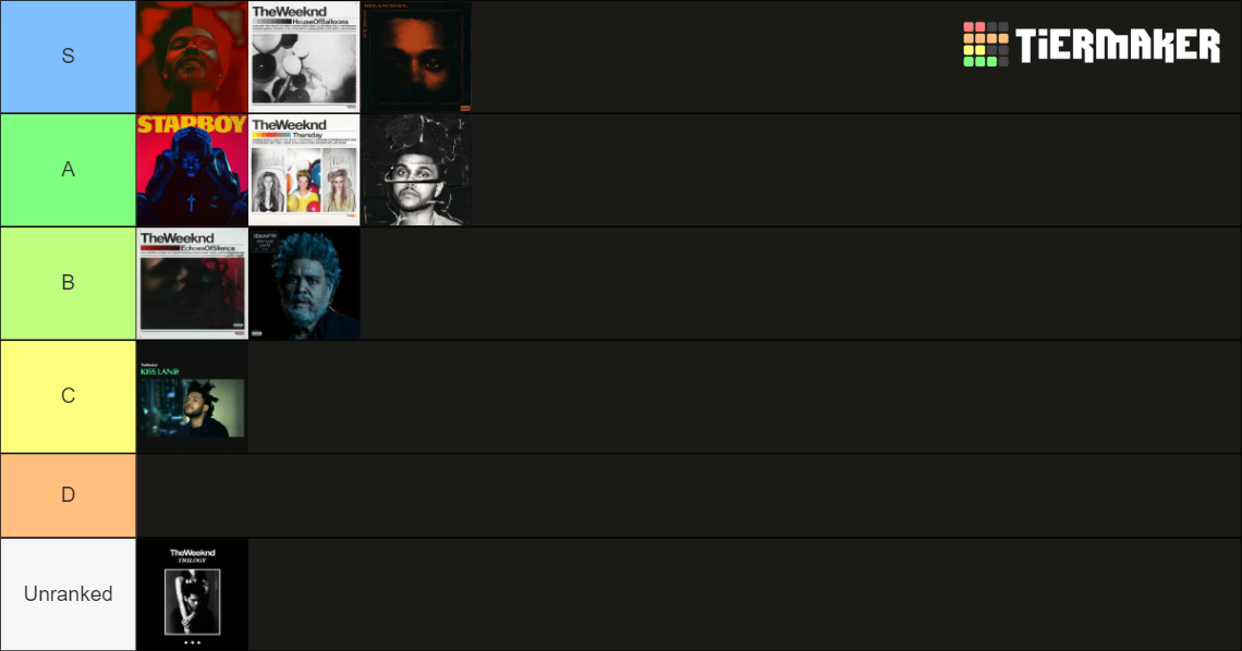 The Weeknd Album 2022 Tier List (Community Rankings) - TierMaker