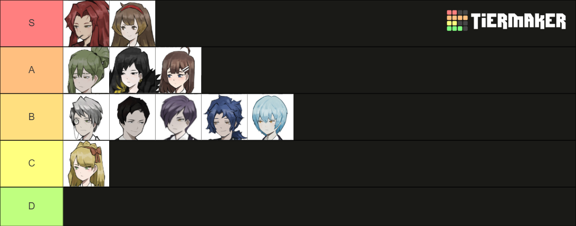 Library of Ruina Main Characters Tier List (Community Rankings) - TierMaker