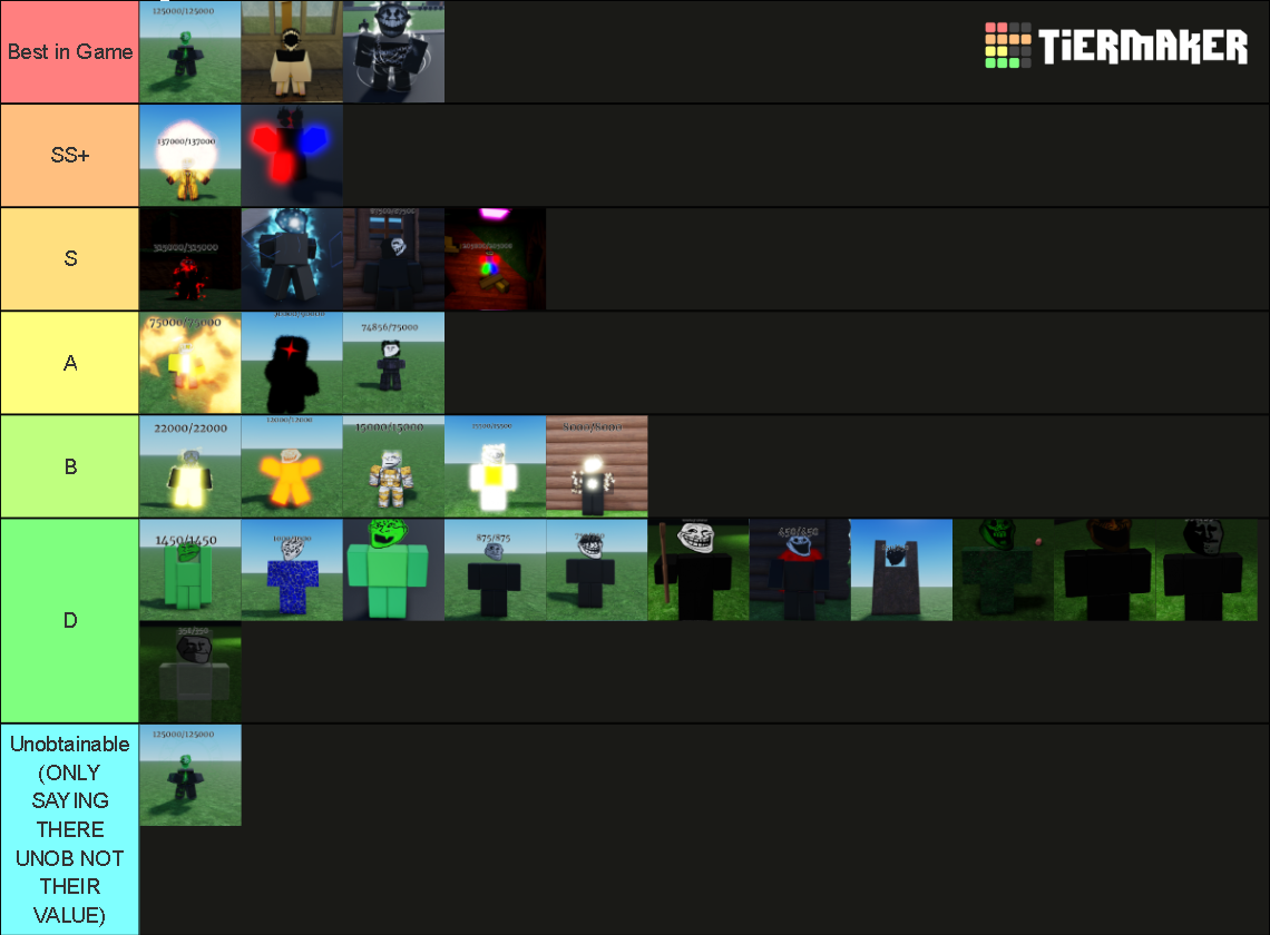 Trollge anarchy tierlist v2 Tier List (Community Rankings) - TierMaker
