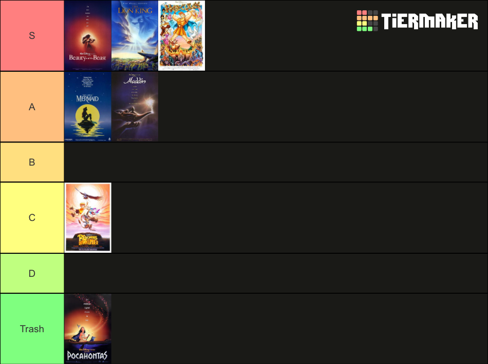 Disney Renaissance Movies Tier List (Community Rankings) - TierMaker