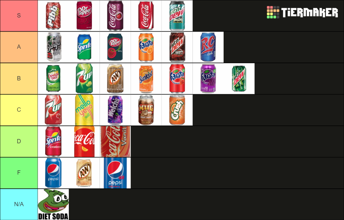 Sodas & Flavors Tier List (Community Rankings) - TierMaker