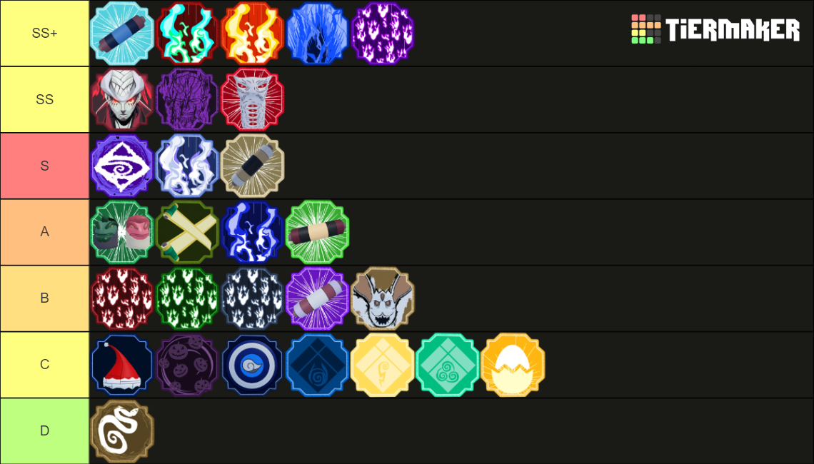 Shindo Life Mode-Awakenings Tier List (Community Rankings) - TierMaker