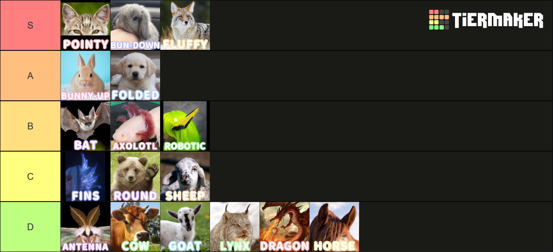 Types of Furry ears! Tier List (Community Rankings) - TierMaker