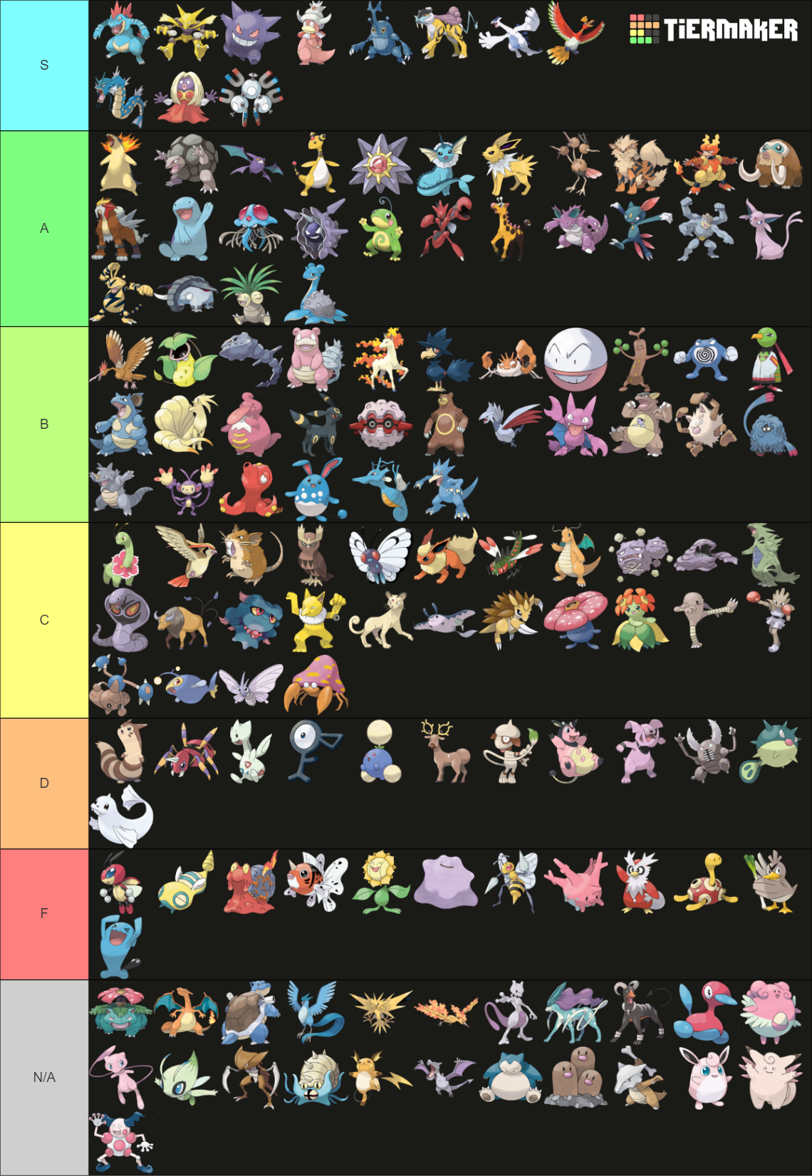 Pokémon HeartGold & SoulSilver Pokédex Tier List (Community Rankings ...