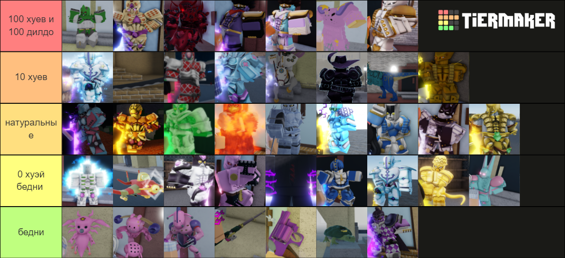 YBA Stand Tierlist (SOFT AND WET UPDATE) Tier List (Community Rankings ...