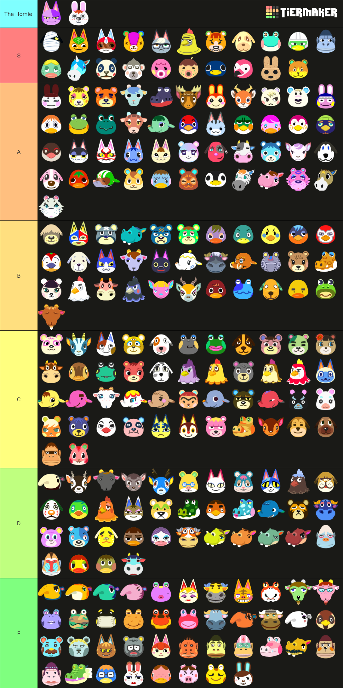 Recent Animal Crossing Tier Lists - TierMaker
