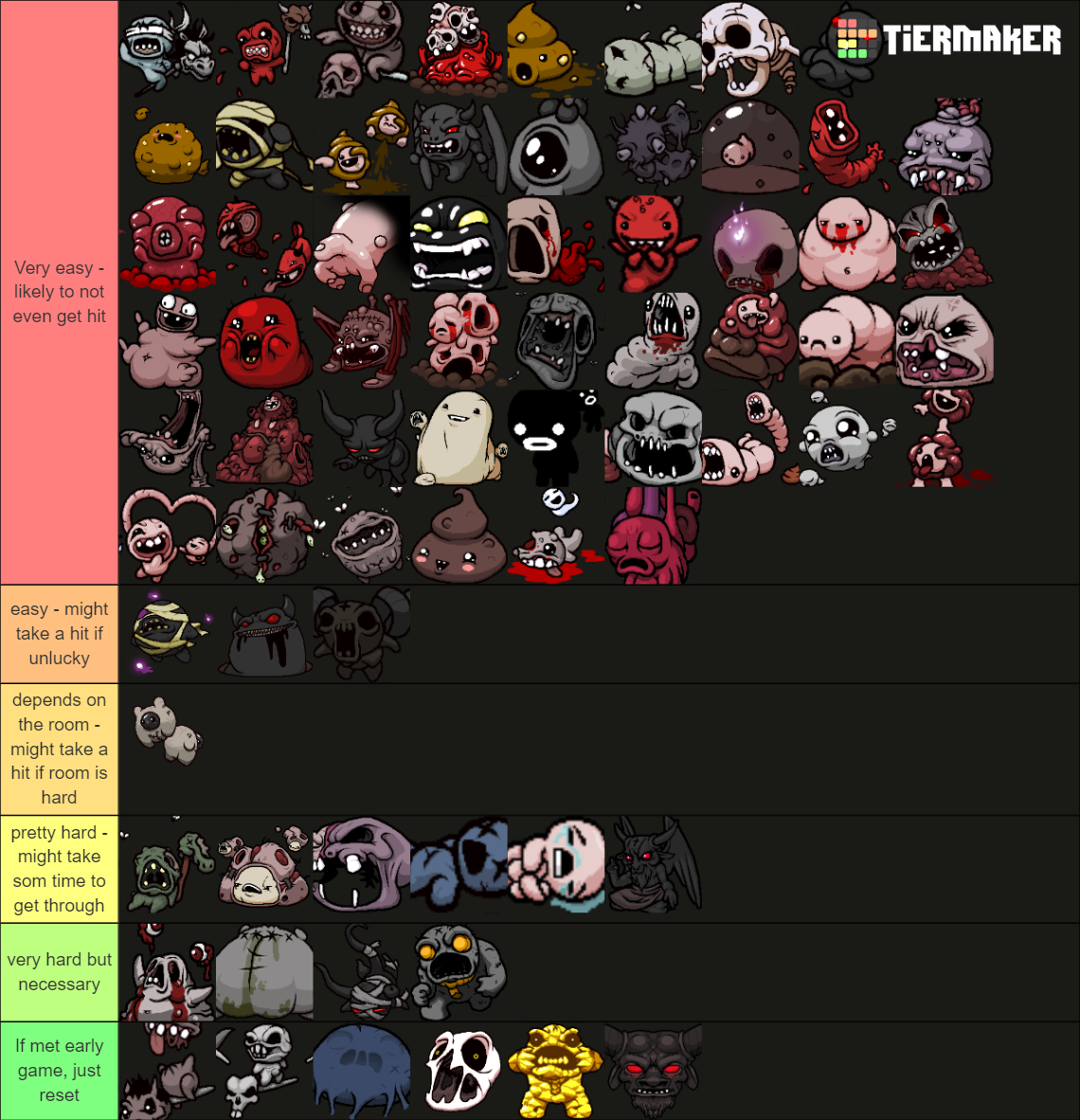 Binding of isaac bosses Tier List (Community Rankings) - TierMaker