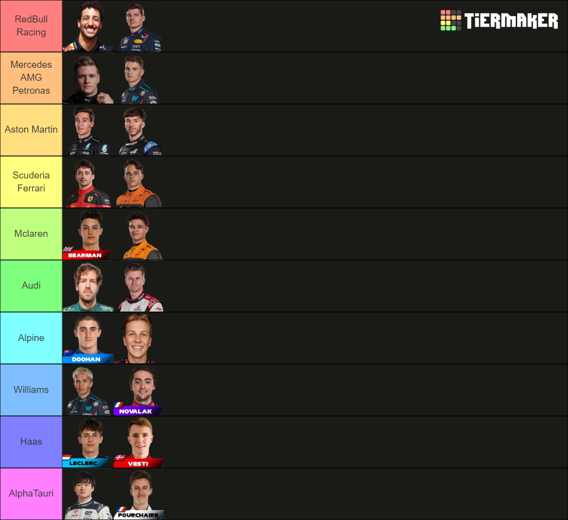 Formula 1 2026 Grid Prediction Tier List (Community Rankings) - TierMaker