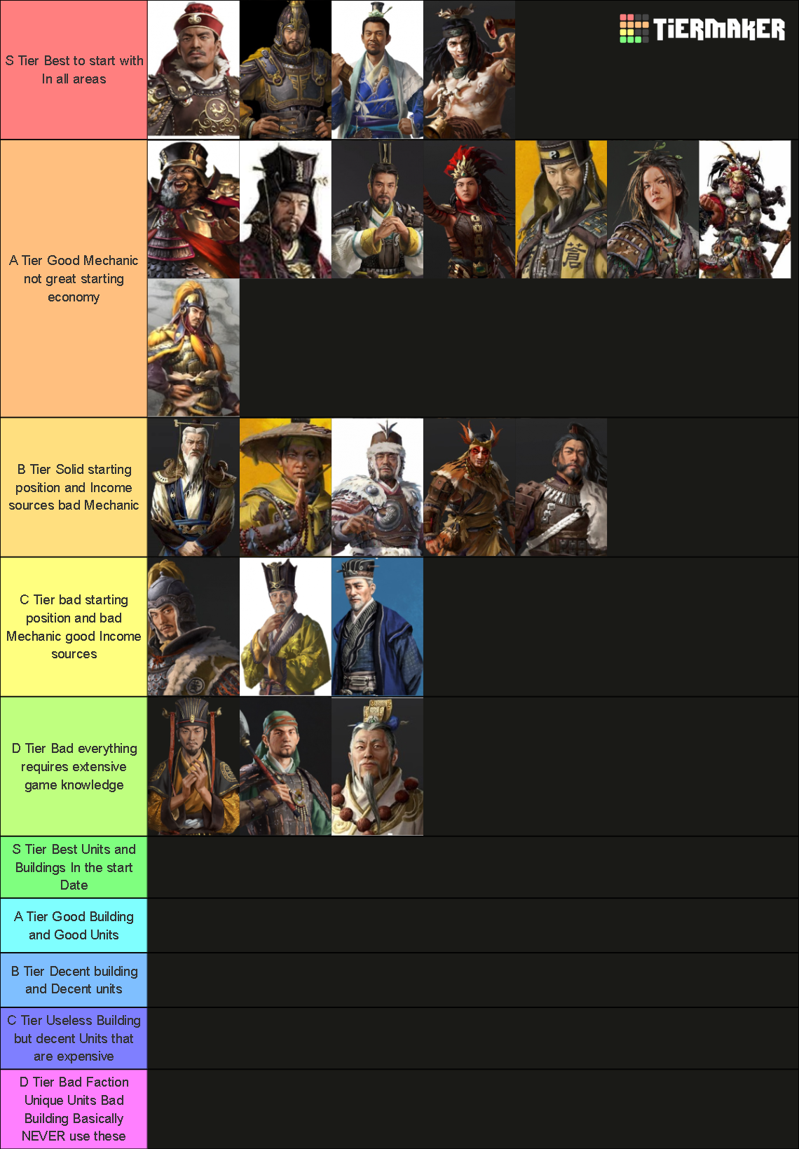 Total War Three Kingdoms Faction Leader Revised Version 1 5 Tier List