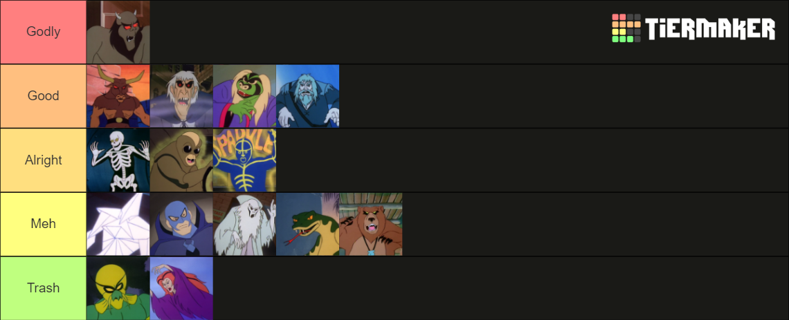 Ranking Every Monster In The Scooby-Doo And Scrappy-Doo Show Tier List ...