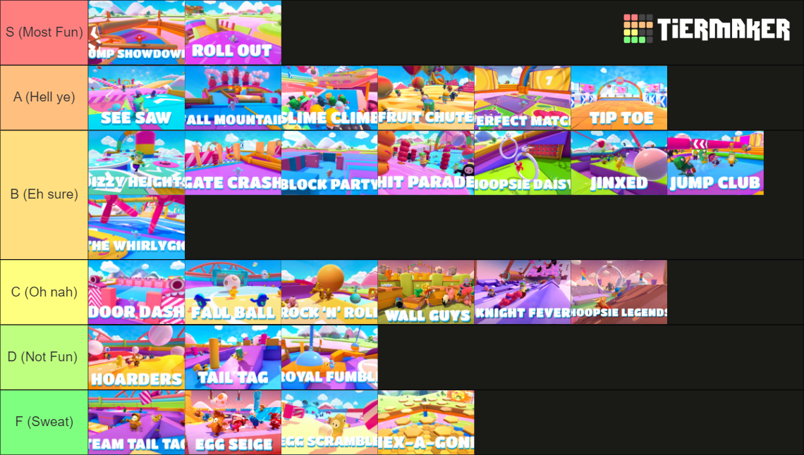 Fall Guys: Ultimate Knockout Rounds Tier List (Community Rankings ...