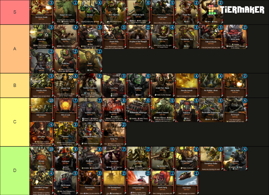 Orks WarpForge Tier List (Community Rankings) - TierMaker