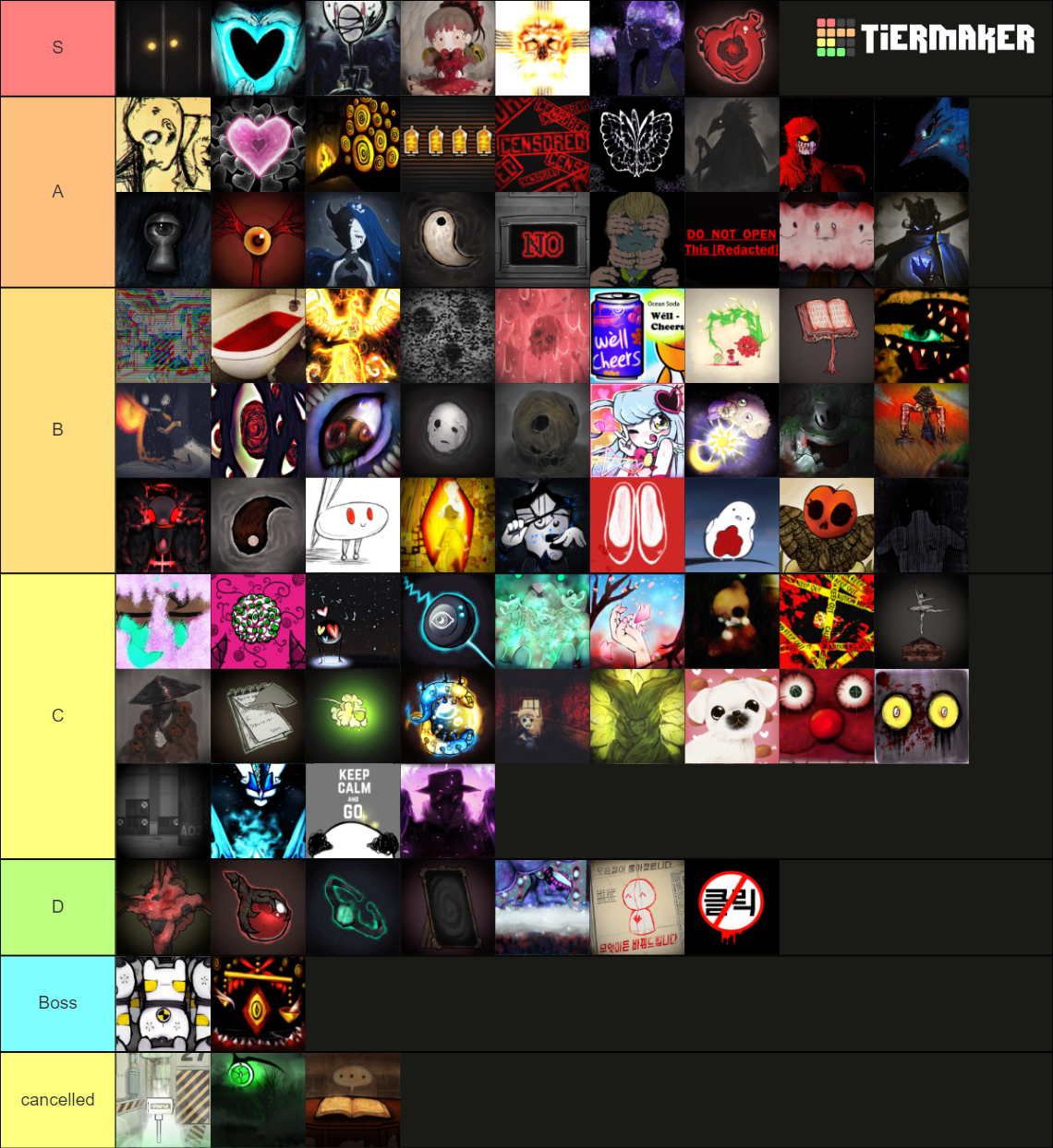 Lobotomy Corporation Abnormalities Tier List (Community Rankings ...