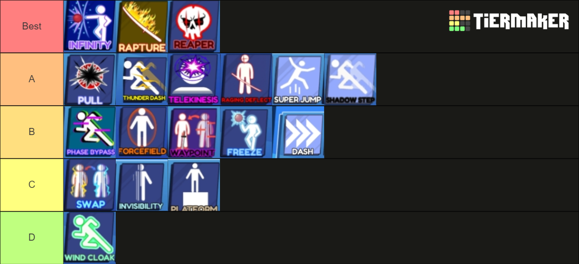 Blade Ball Tier List (Community Rankings) - TierMaker