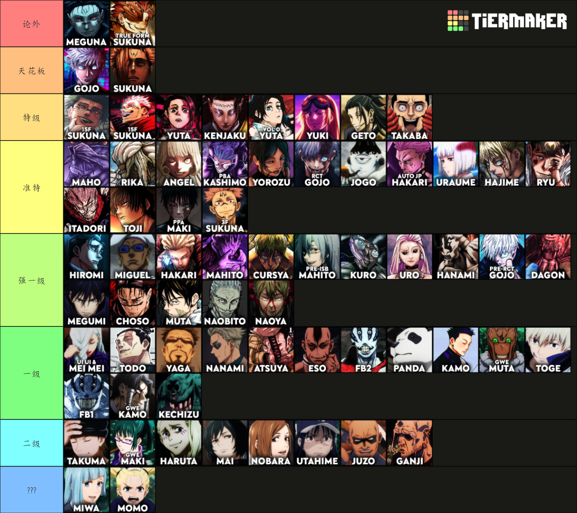 Jujutsu Kaisen Power Scale / Strength List [238] [Updated] Tier List ...