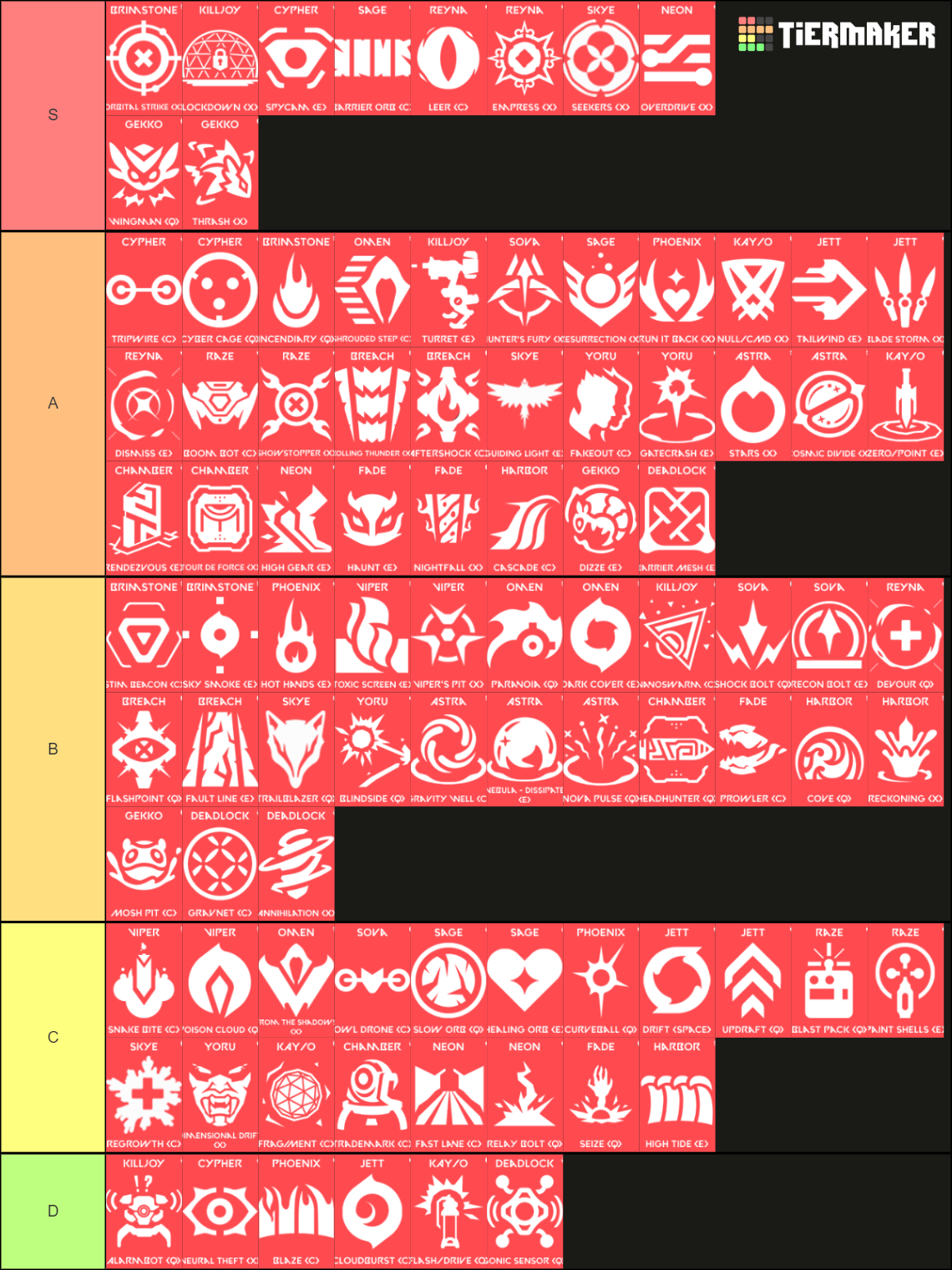 Valorant Agent Abilities Tier List (Community Rankings) - TierMaker