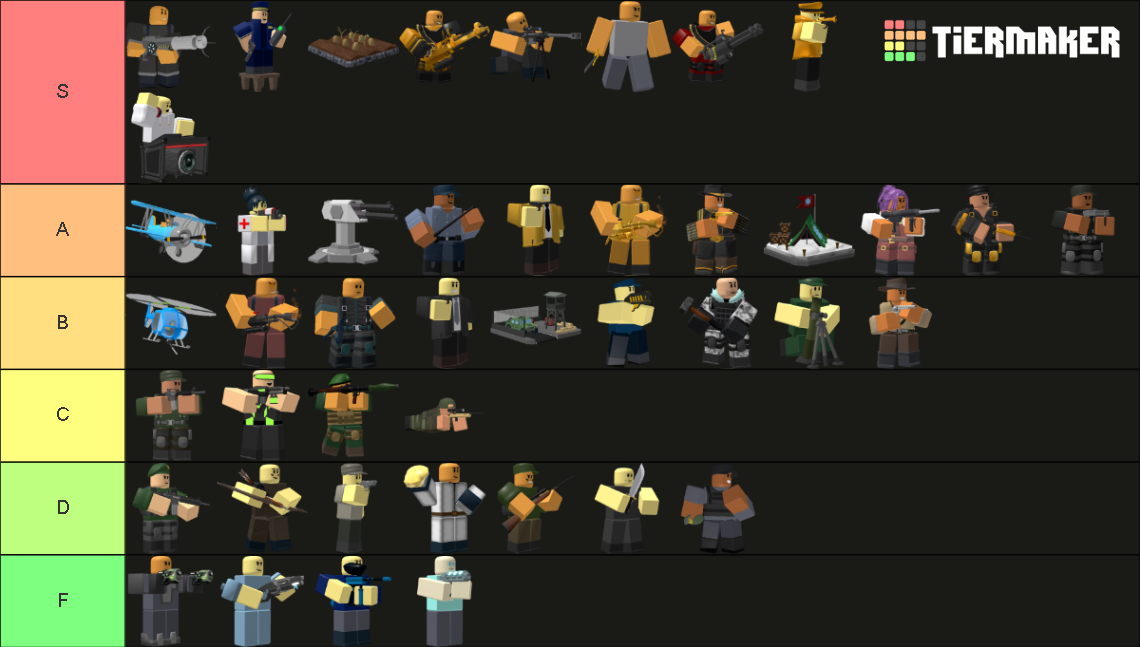 Tower Defense Simulator tower ranking Tier List (Community Rankings ...