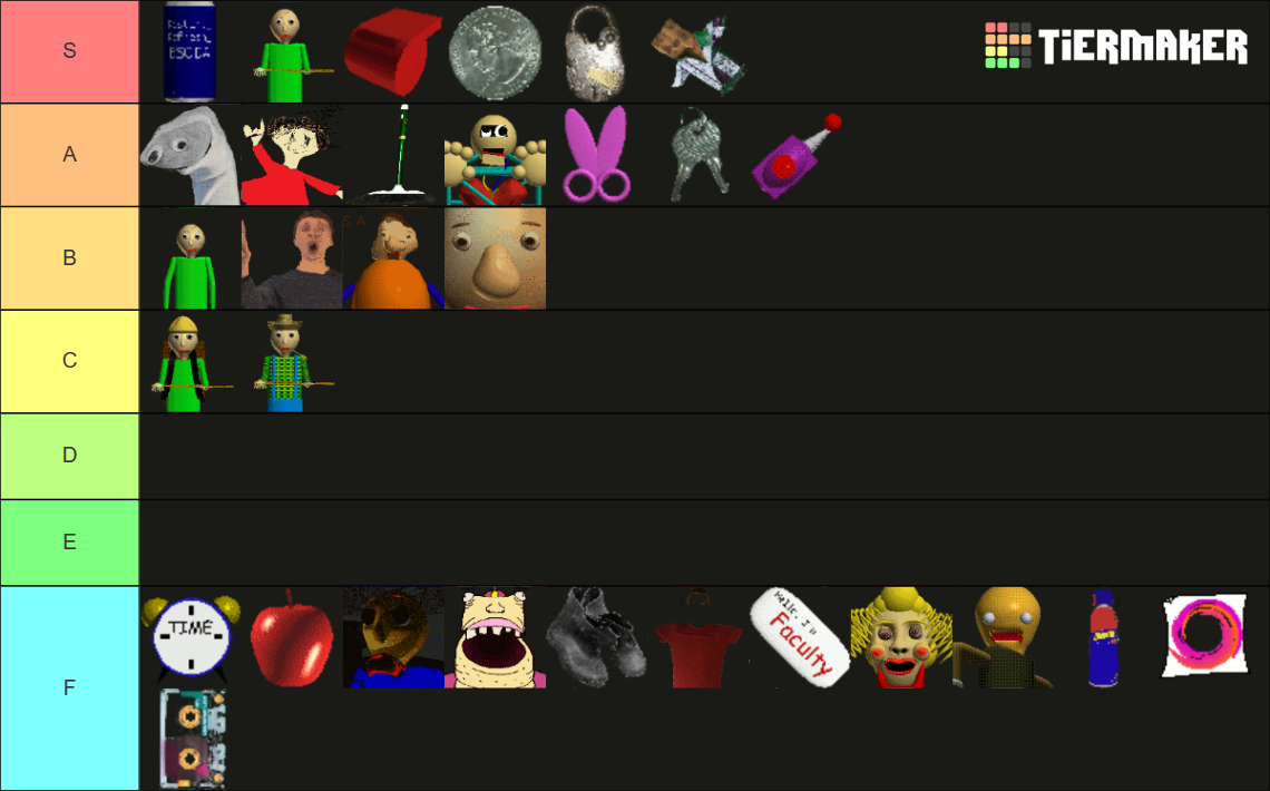 Baldi's Basics Characters and Items Tier List (Community Rankings ...