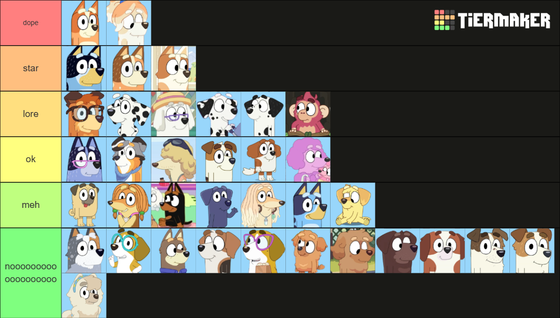 Bluey Characters Tier List (Community Rankings) - TierMaker