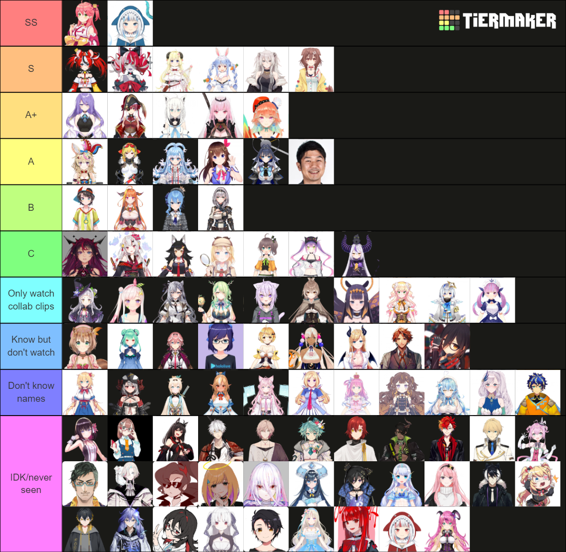 HoloLive (All Characters List) Tier List (Community Rankings) - TierMaker