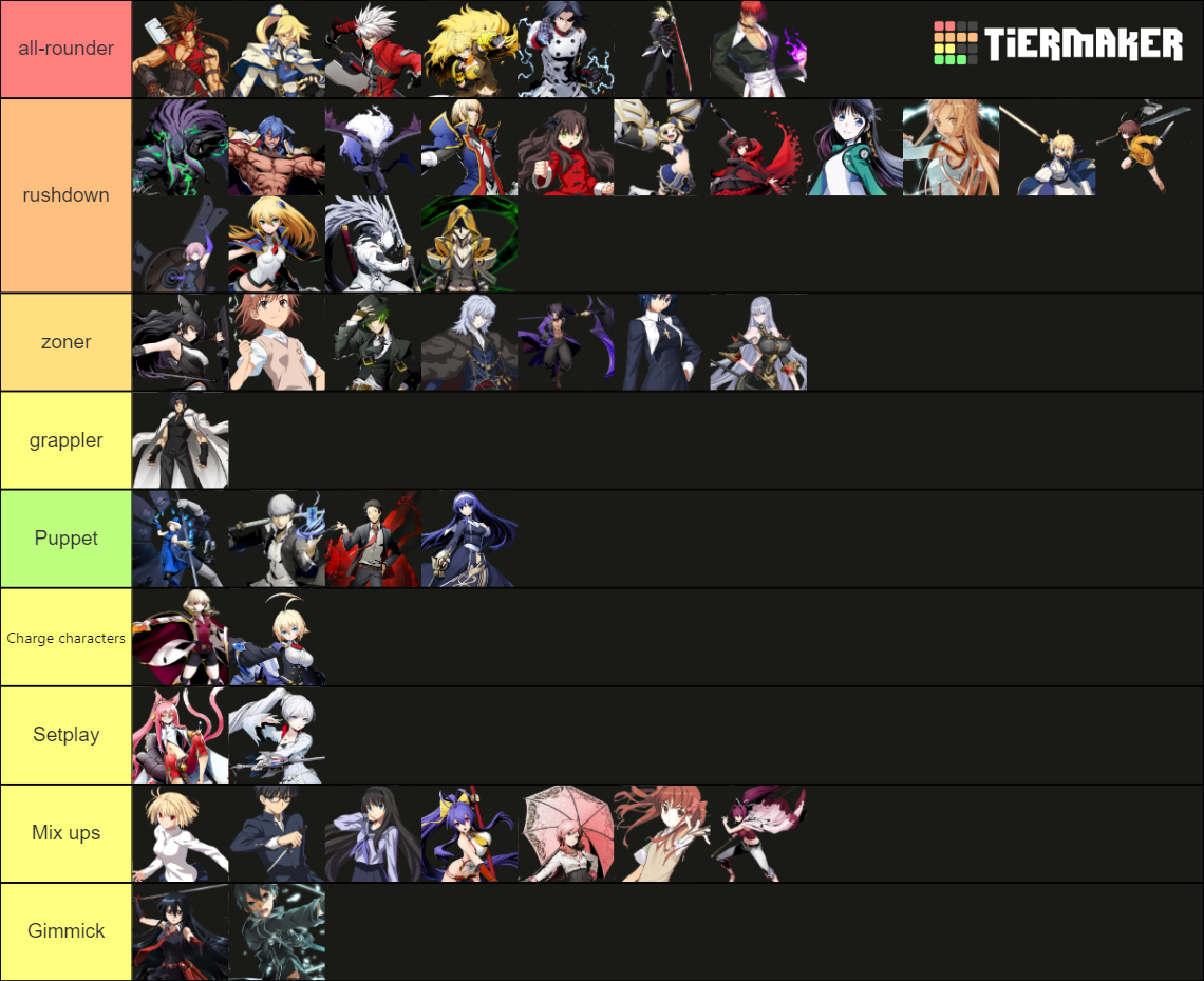 Final Impact character archetypes Tier List (Community Rankings ...