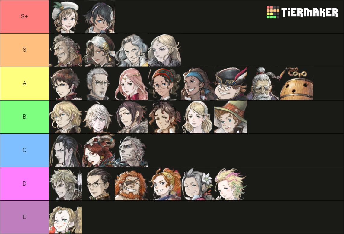 Triangle Strategy: Playable Units Tier List (Community Rankings ...