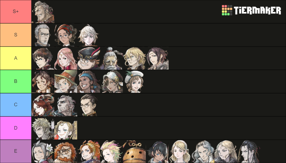 Triangle Strategy: Playable Units Tier List (Community Rankings ...