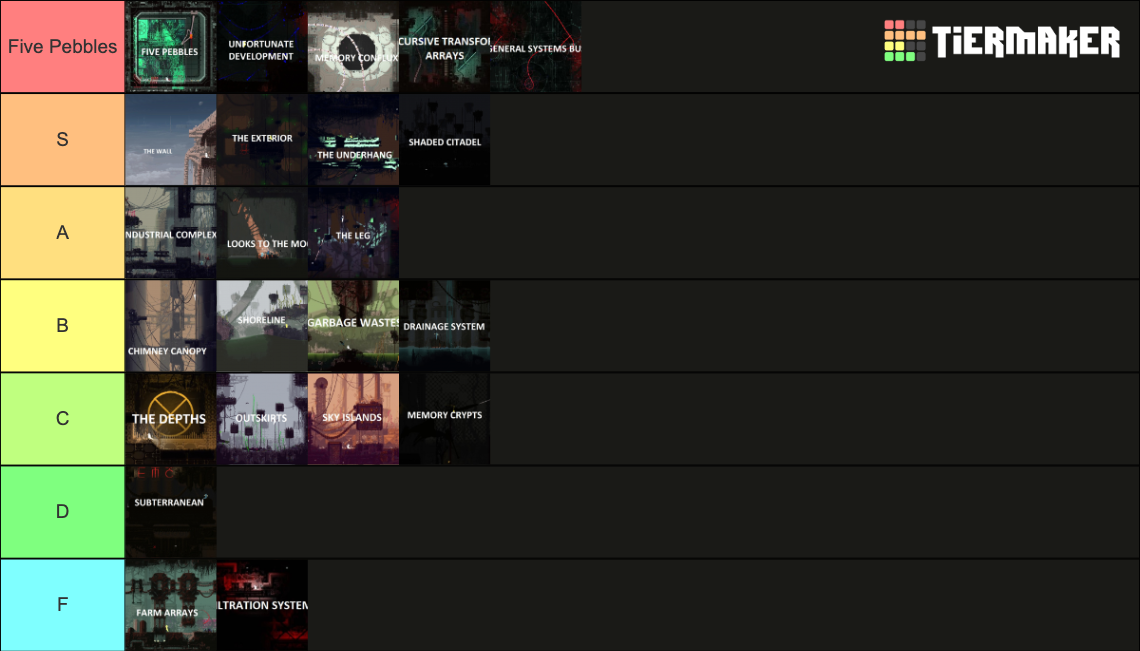 Rain World Regions Tierlist Tier List (Community Rankings) - TierMaker
