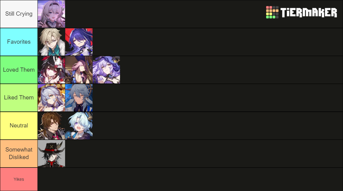 [Honkai: Star Rail] Penacony Characters (Spoilers) Tier List (Community ...
