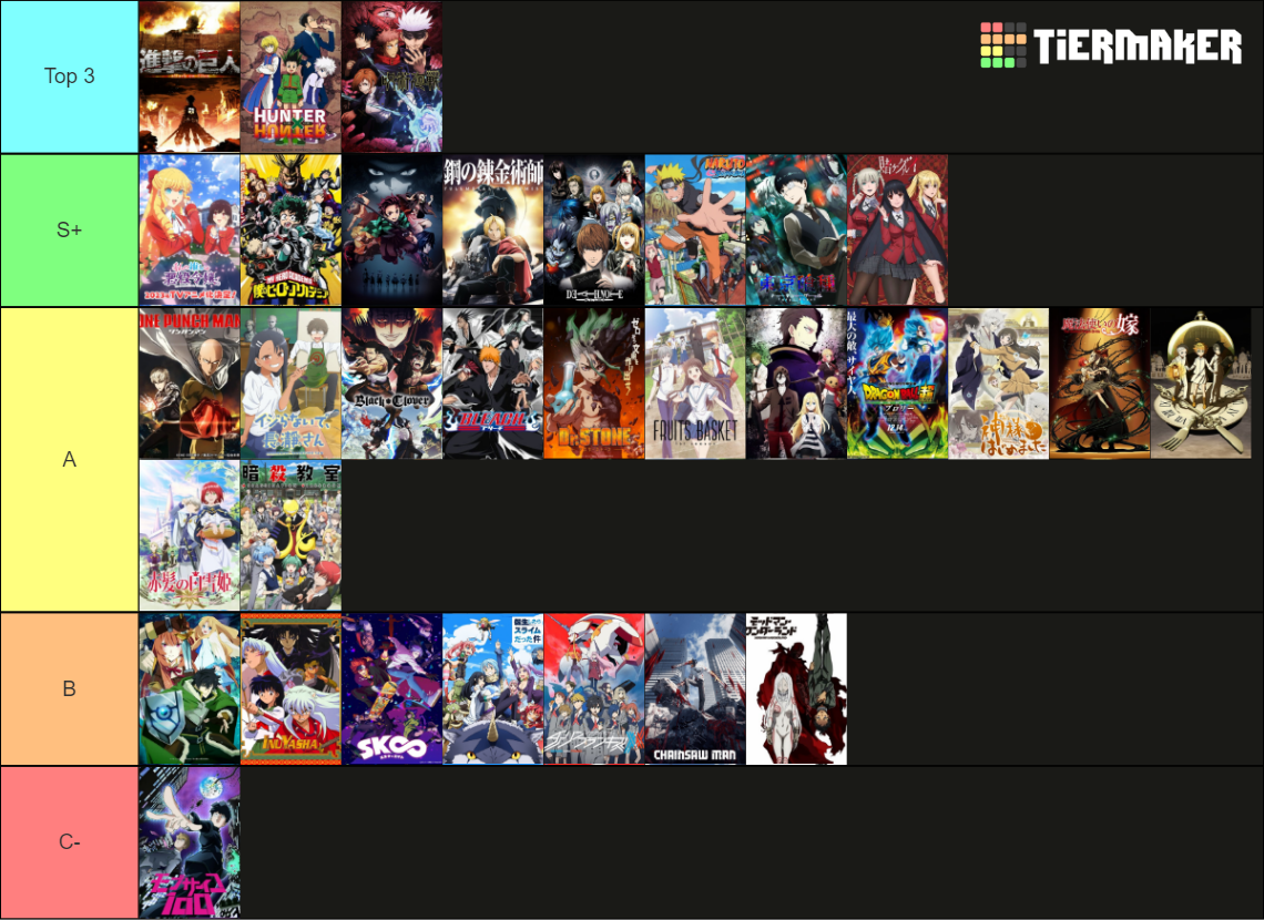 [Personal] Anime Watchlist Tier List (Community Rankings) - TierMaker