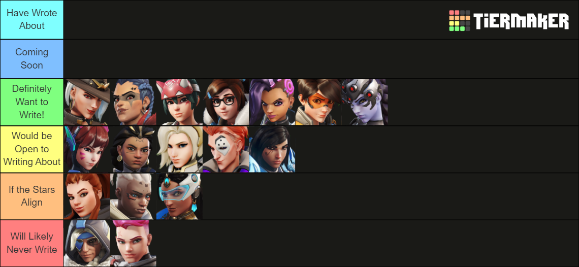 [Personal] (Overwatch) Female Character Organizer Tier List (Community ...