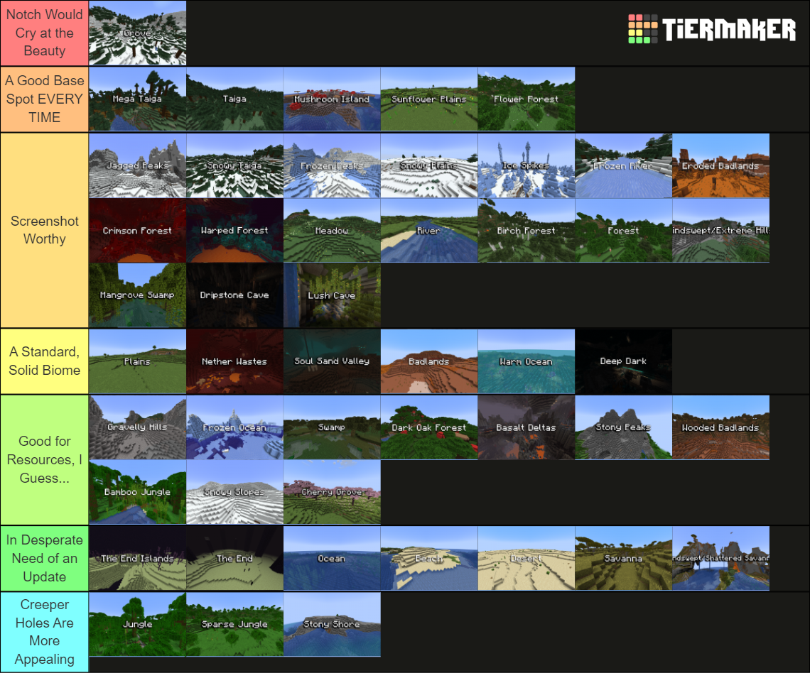 Minecraft Biomes (1.20) Tier List (Community Rankings) - TierMaker