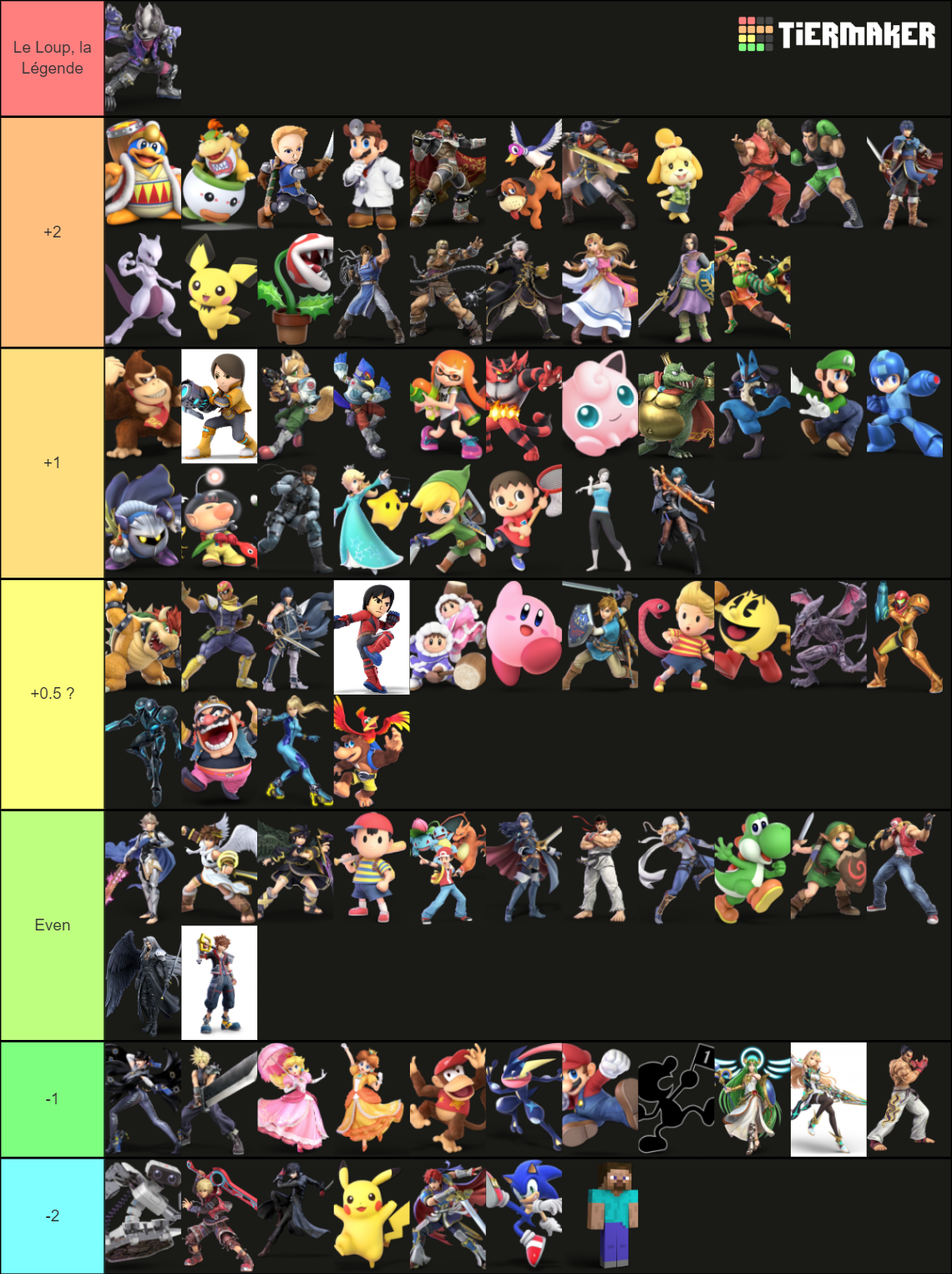 Recent Super Smash Bros. Ultimate Tier Lists - TierMaker