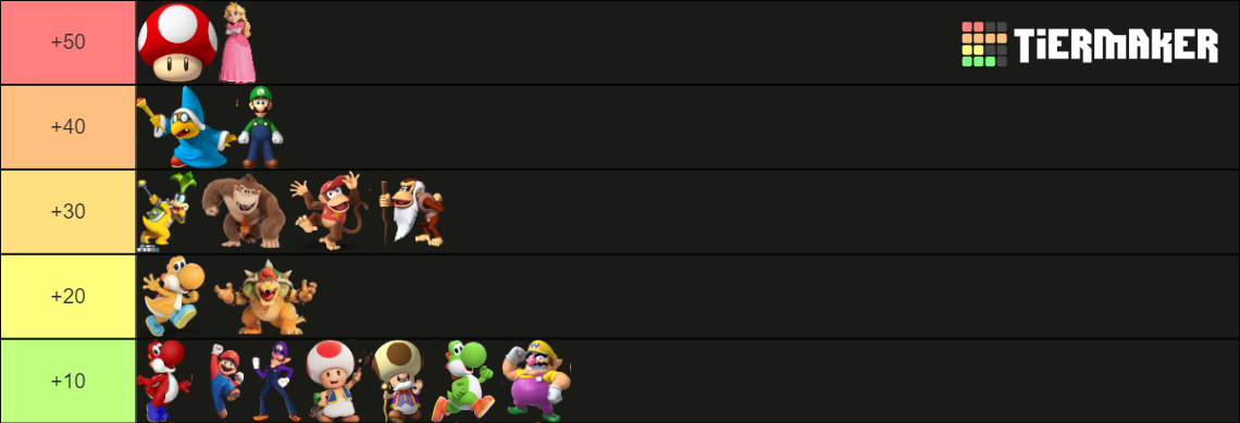 Super Mario Tier List (Community Rankings) - TierMaker